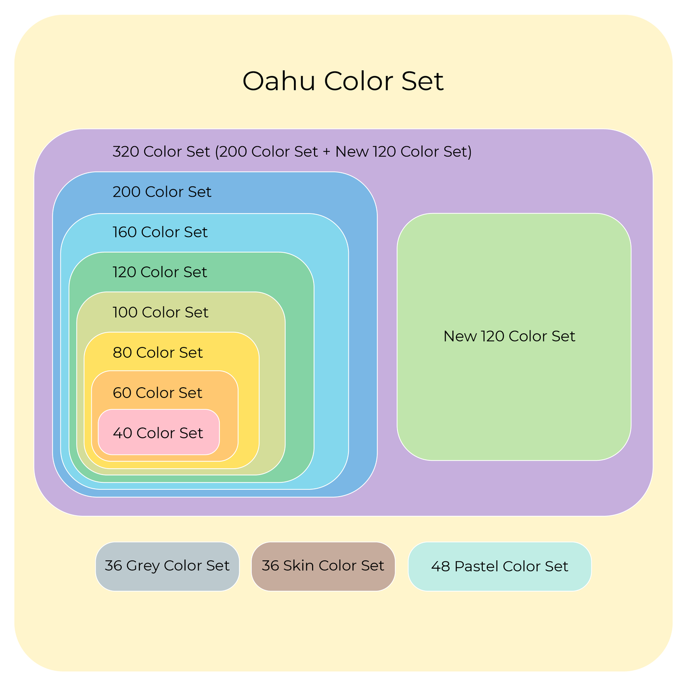 Ohuhu Oahu 320 Colors Dual Tips Alcohol Art Markers, Fine & Chisel