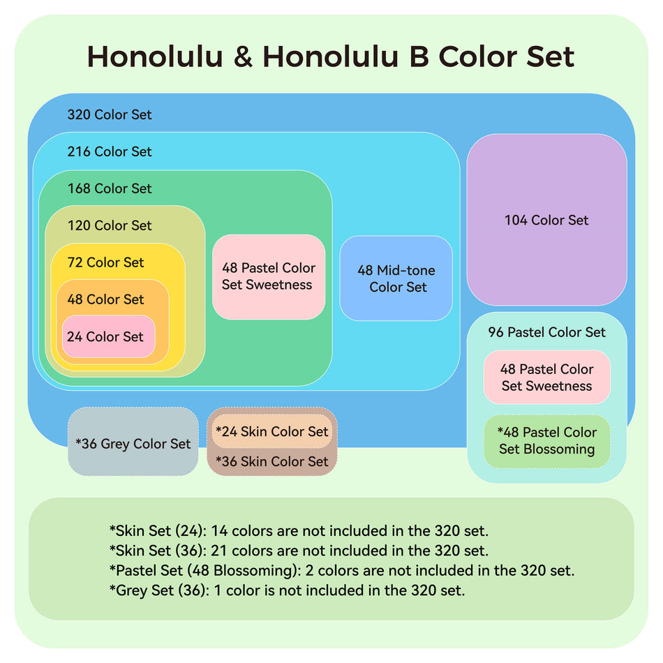 Ohuhu Honolulu 36 Gray Tone Colors Dual Tips Alcohol Art Markers (New