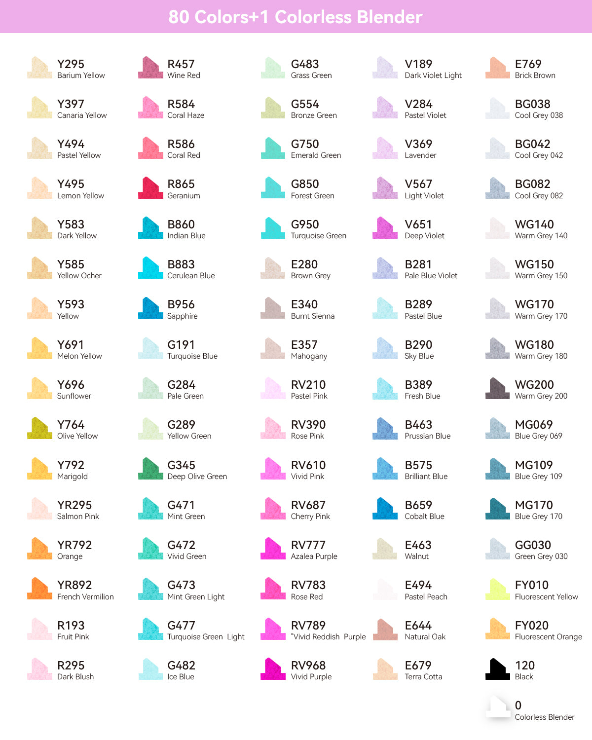 Ohuhu Oahu 80 Colors Dual Tips Alcohol Art Markers, Fine & Chisel (Eur ...
